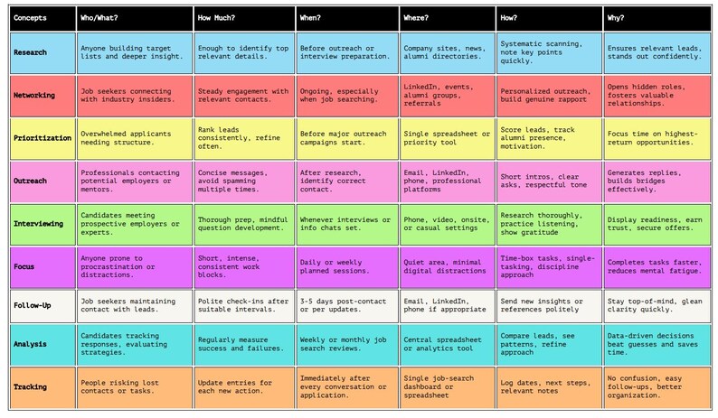 Job Search & Networking Quick Reference Sheet and Bookmark - Etsy