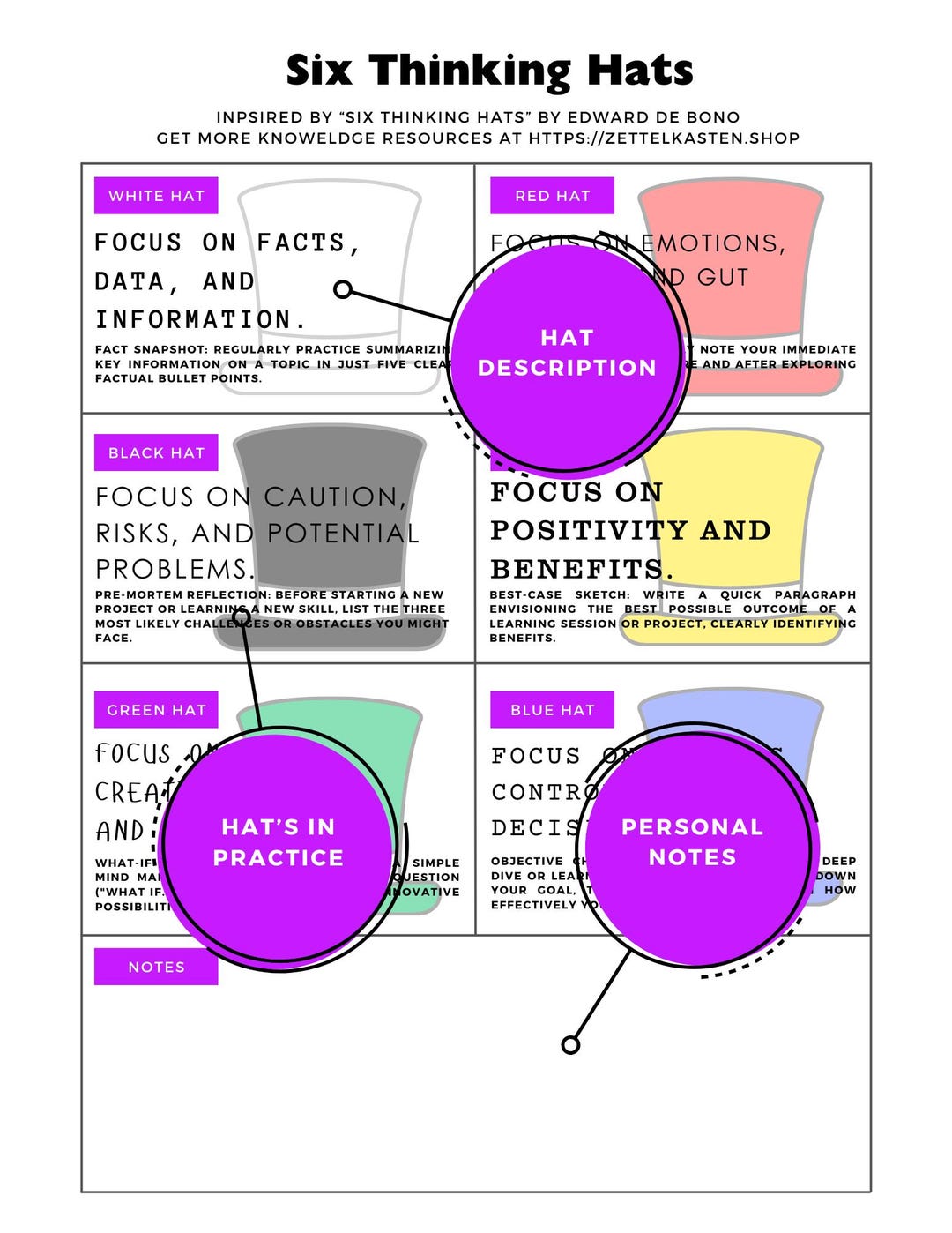 Six Thinking Hats Reference Sheet - Etsy