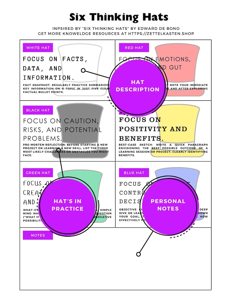 Six Thinking Hats Reference Sheet - Etsy