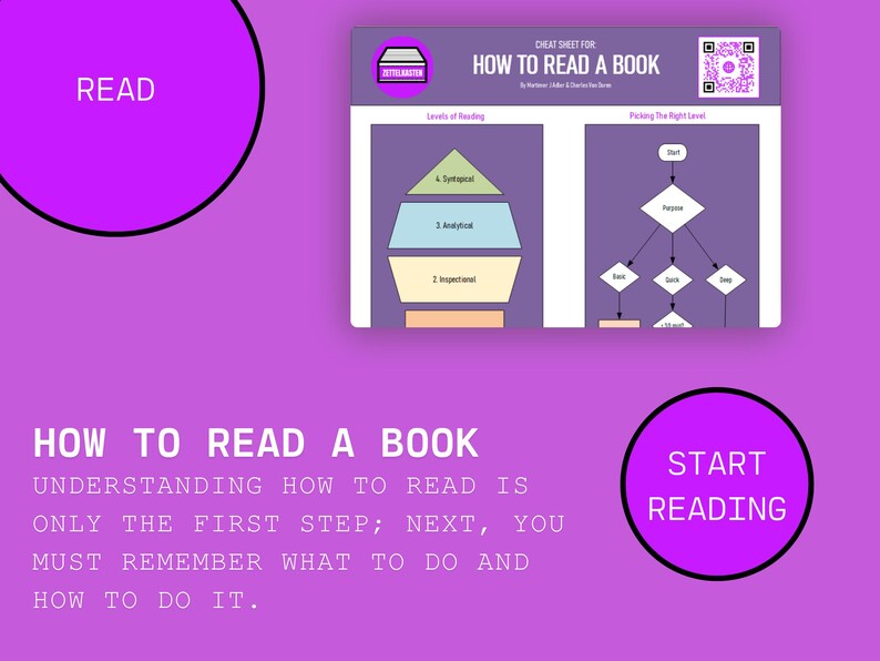 Cheat Sheet for How to Read a Book - Instant Downloadable PDF - Etsy