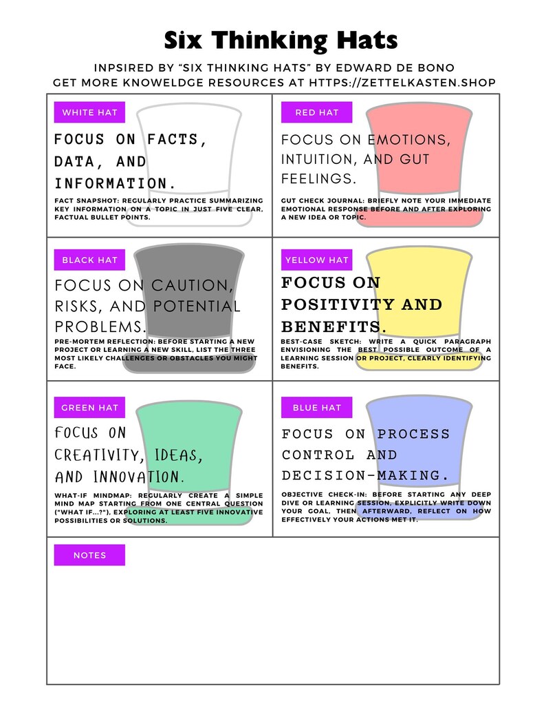 Six Thinking Hats Reference Sheet - Etsy