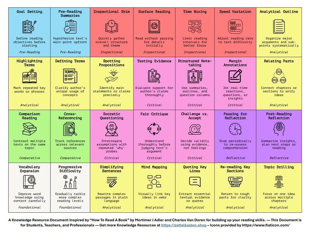 Reading & Learning Quick Reference Sheet and Bookmark (do Not Buy If ...
