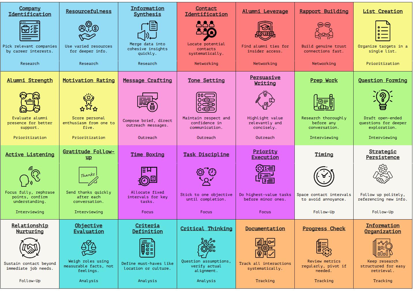 Job Search & Networking Quick Reference Sheet and Bookmark - Etsy