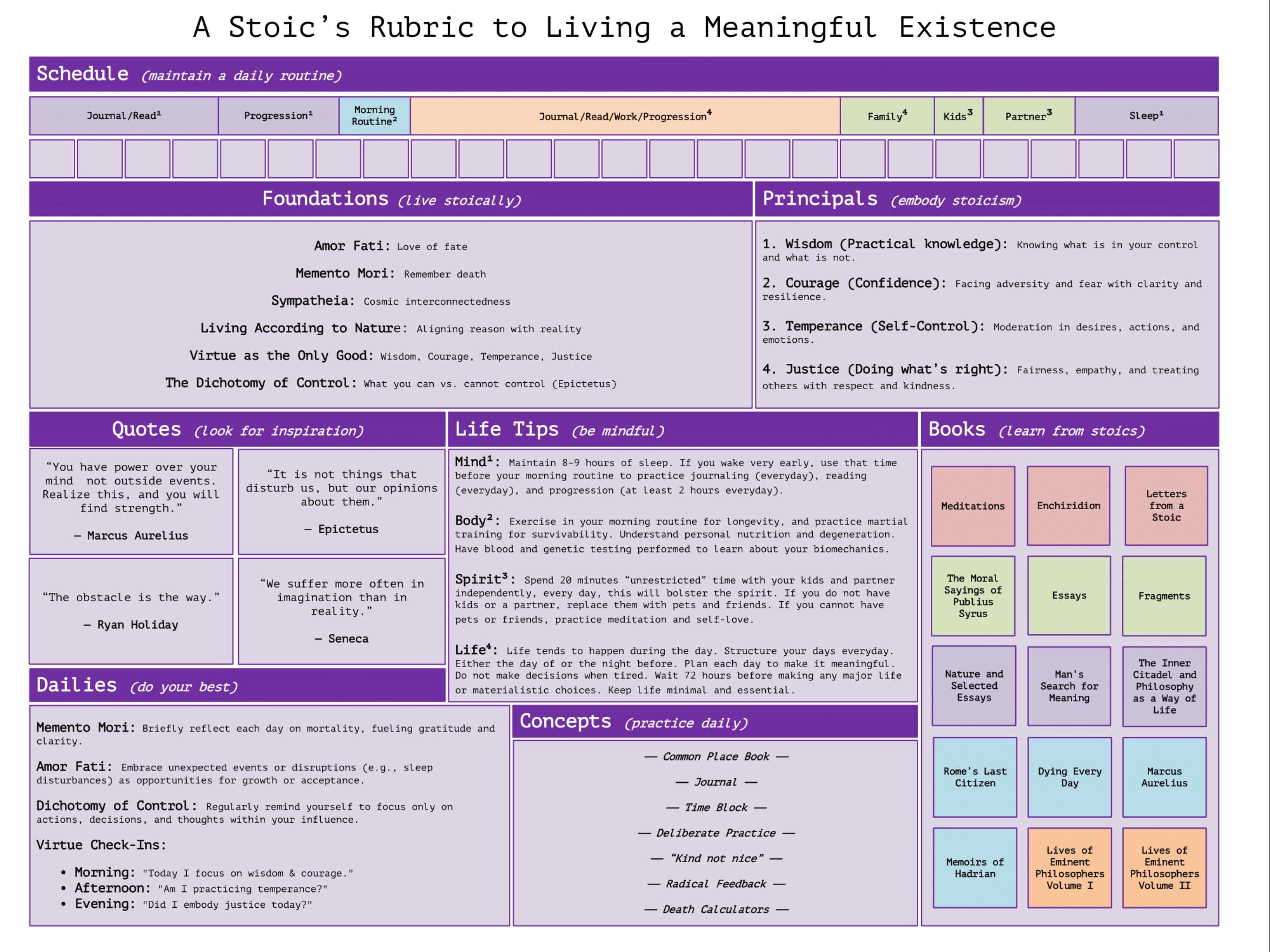 Stoic Daily Rubric & Time-block Planner | Printable Guide to a ...