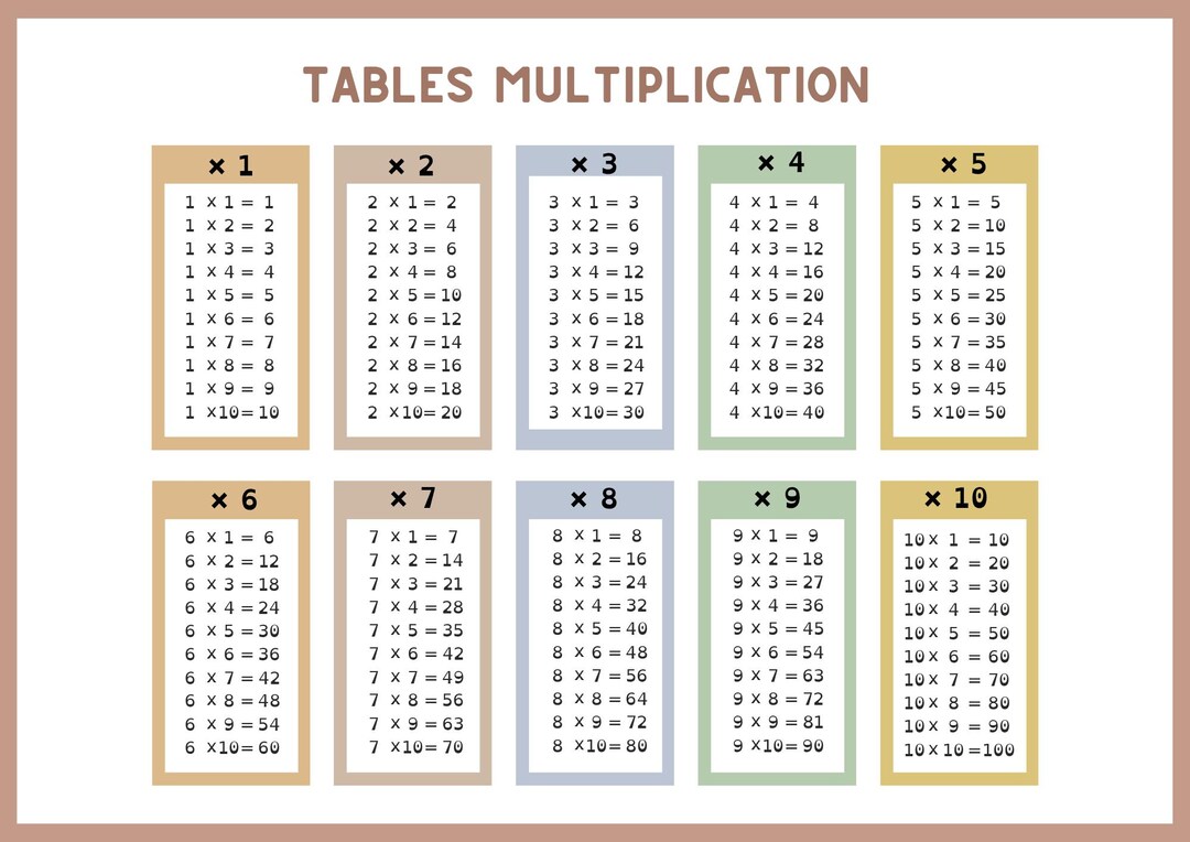Multiplication Tables Worksheet - Multiplication Tables - Etsy