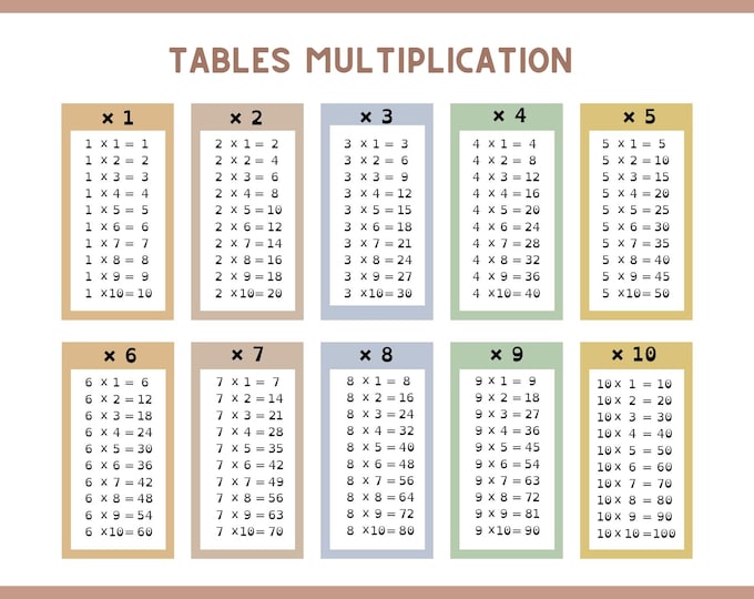 Multiplication Tables Memorization and Practice Bundle - Etsy