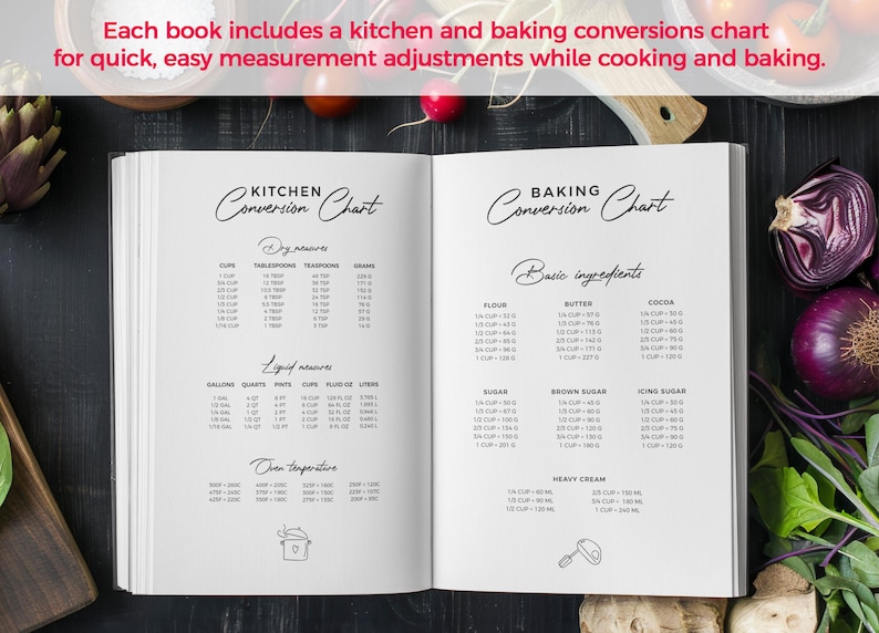 Customizable Recipe Book. 140 Recipes! A Personalized Recipe Journal ...