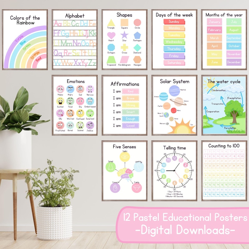 Educational Pattern Poster - Etsy