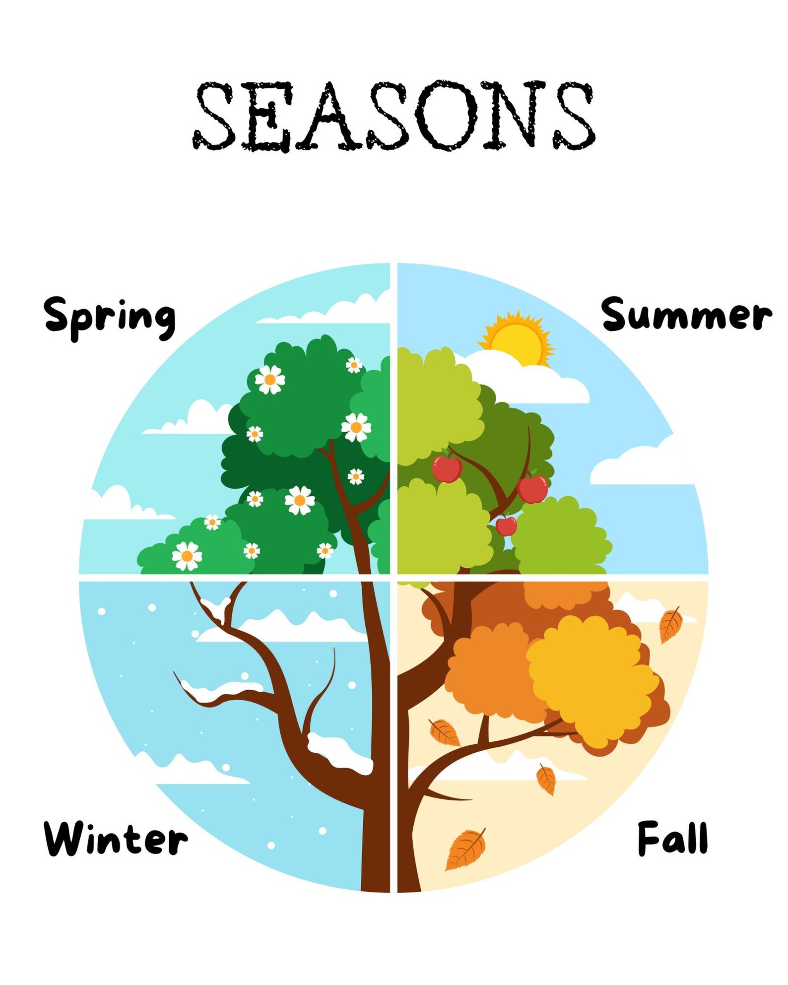 The Four Seasons Poster Printable, Classroom Posters, Educational ...