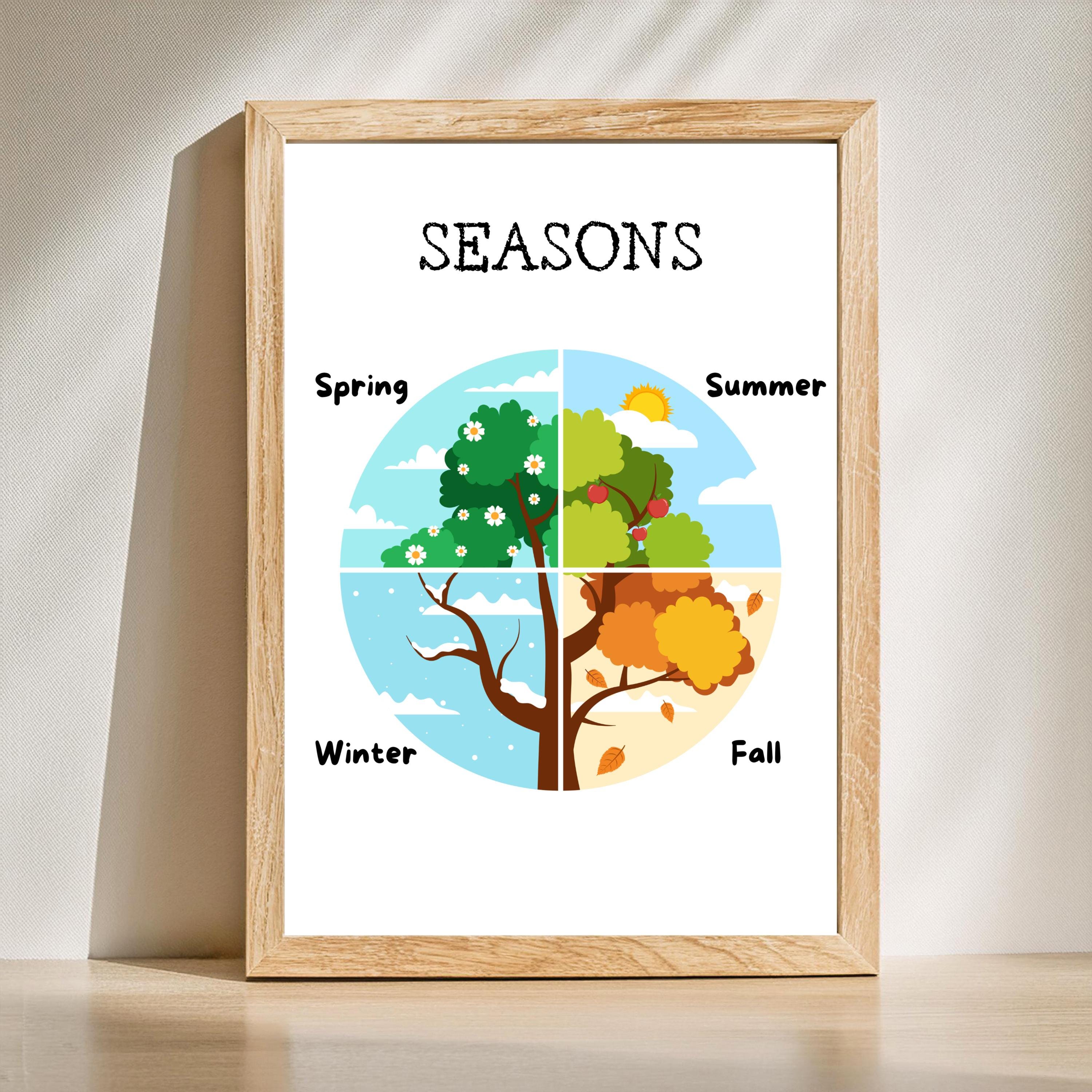 The Four Seasons Poster Printable, Classroom Posters, Educational ...