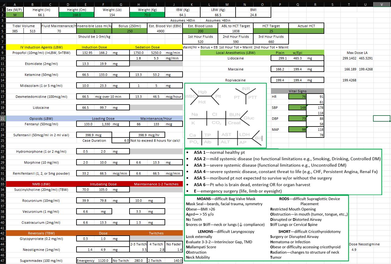 Anesthesia SRNA & CRNA Preop Care Plan Digital - Etsy