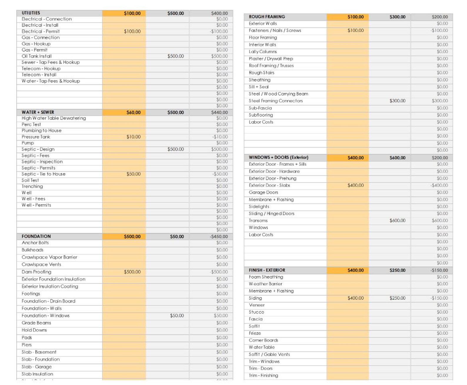 Contractor Estimate & Budgeting Template Comprehensive Cost Management ...