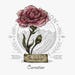 Birth Flower With Month - Etsy