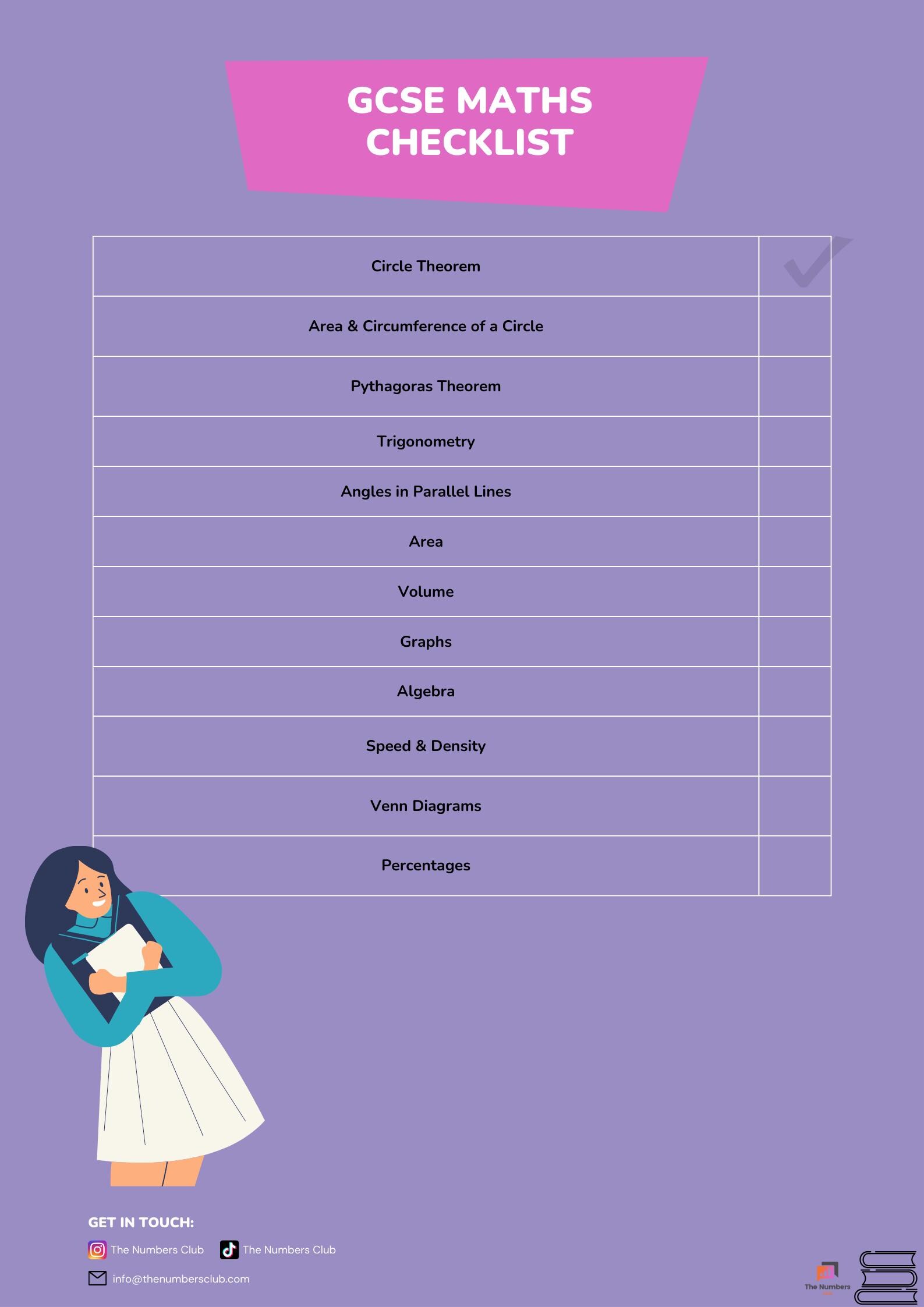 GCSE Maths Checklist - Everything You Need to Know - Etsy