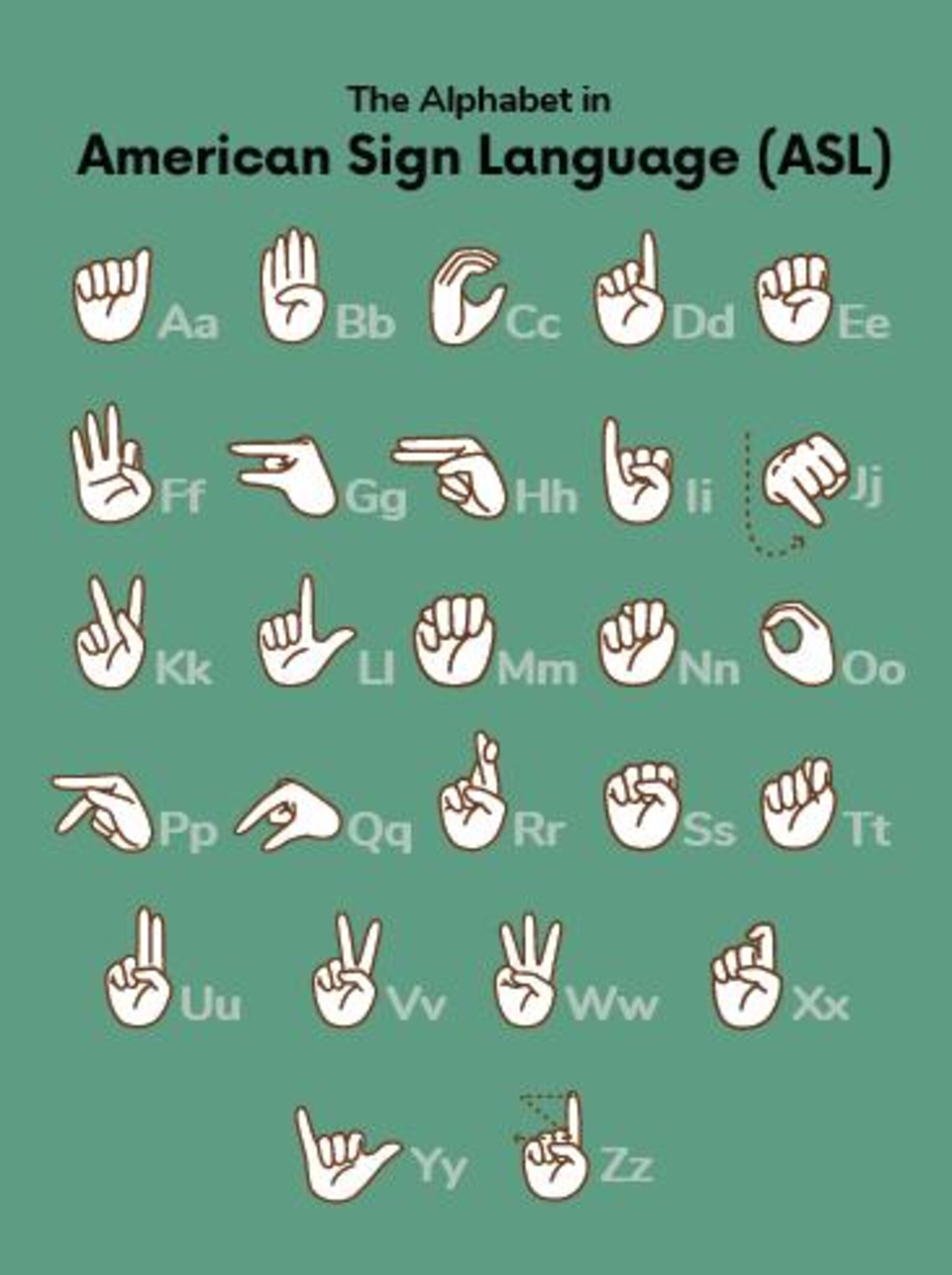 ASL Alphabet Printable Poster | American Sign Language Chart | Hand ...