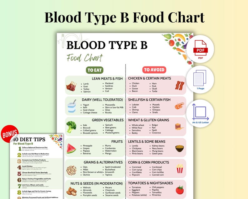 Blood Type B Diet Guide, Printable Food List & Avoid Chart for Group B ...