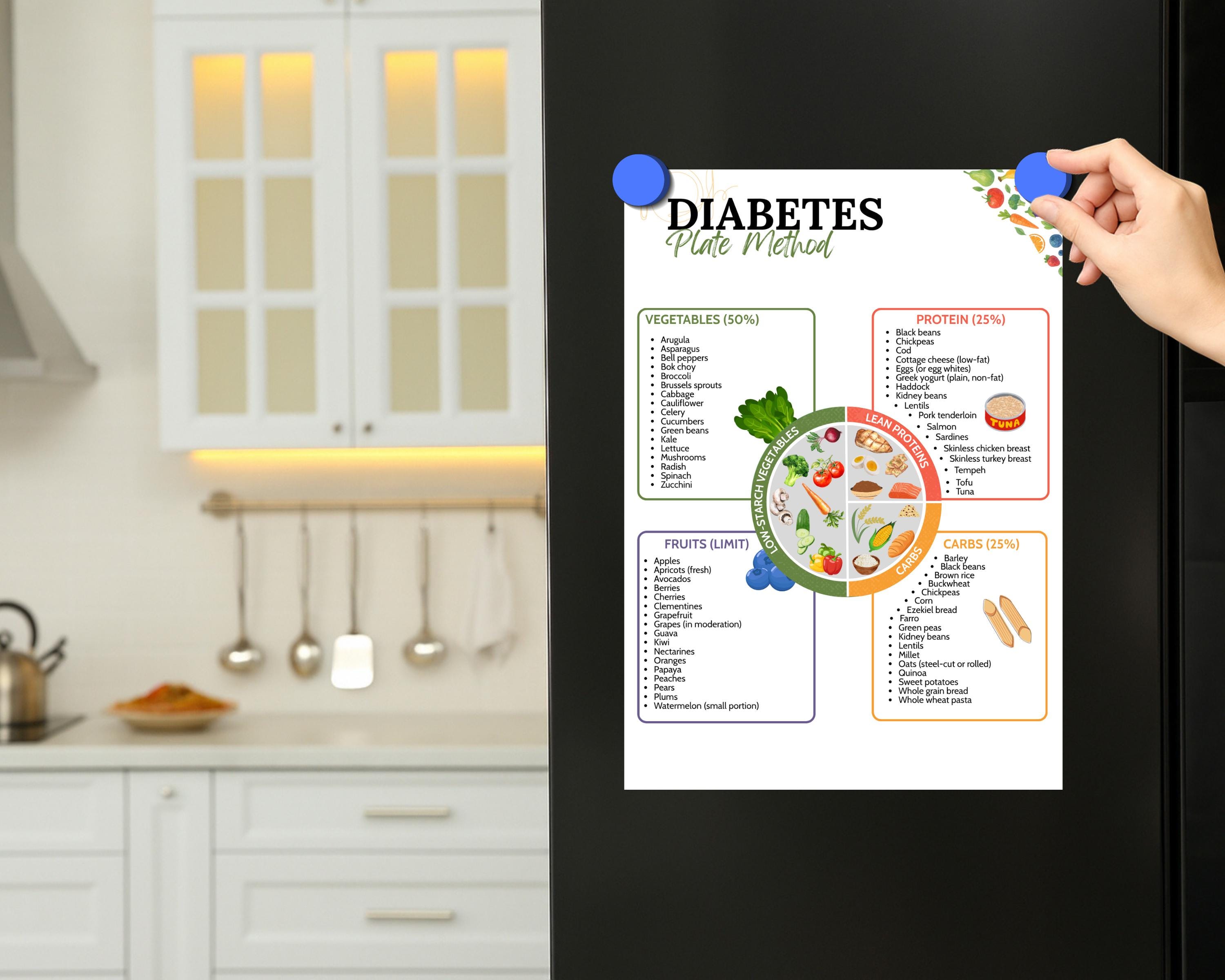 Diabetes Plate Method Chart Printable, Digital Insulin-friendly Food ...