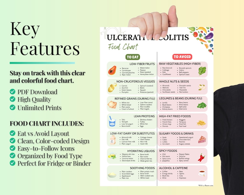 Ulcerative Colitis Food List, Crohn's IBD Diet Chart, Gut Health Meal ...