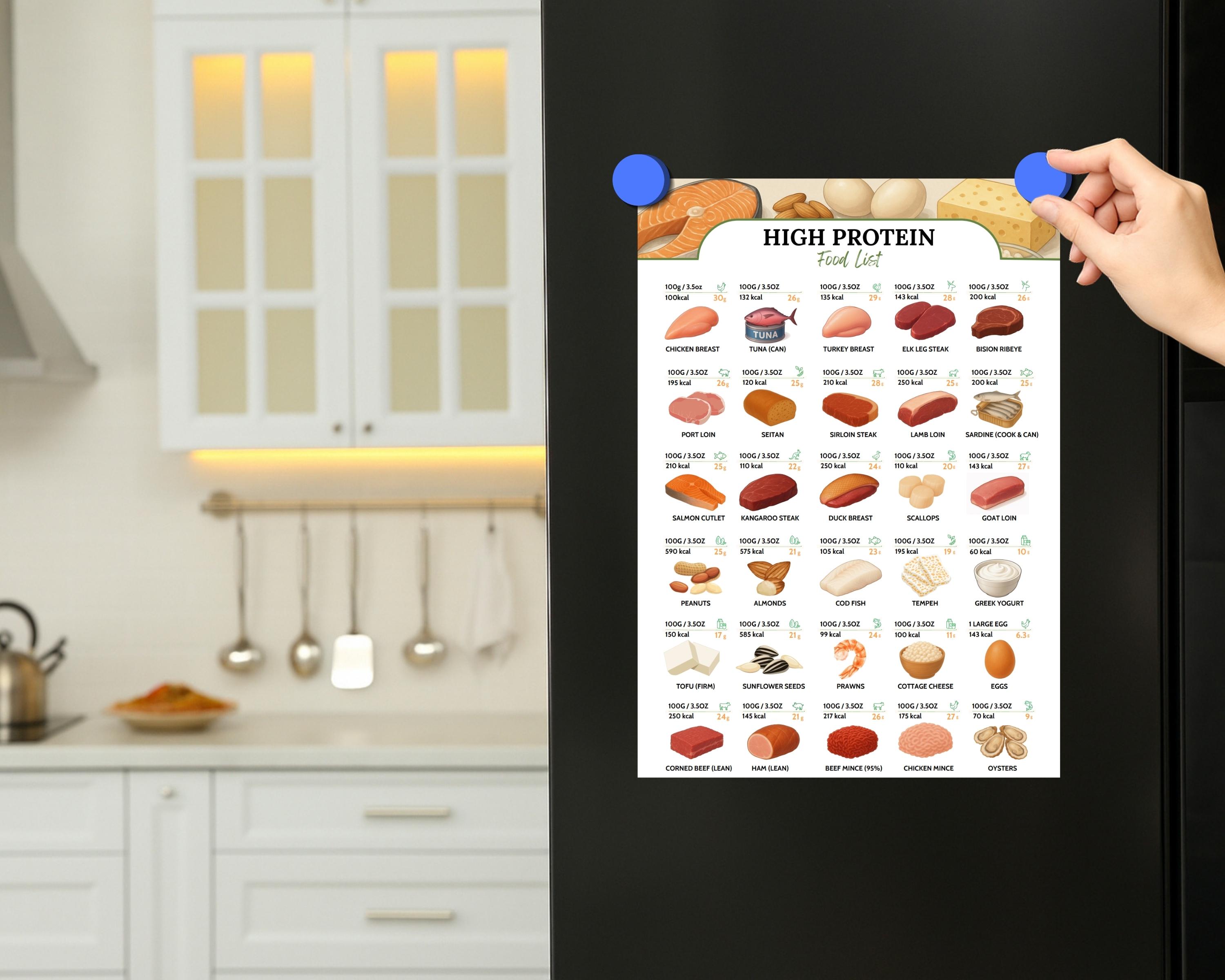 High Protein Food List Printable – Protein Chart PDF | High Protein ...