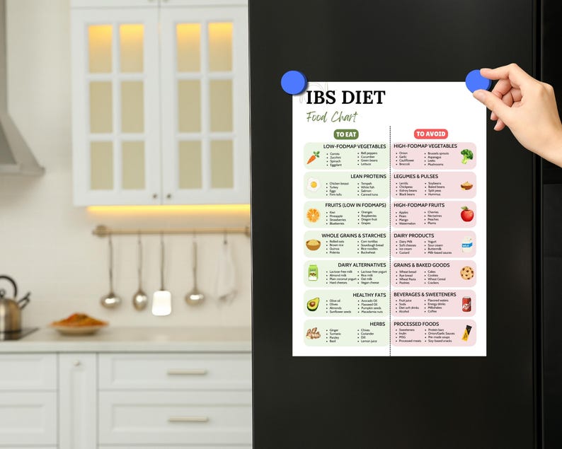 IBS Diet Printable Food List, FODMAP Chart for Irritable Bowel Syndrome ...
