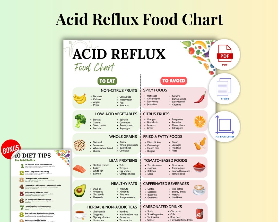 Acid Reflux Diet Food List, GERD Friendly Foods Printable Chart, Low Acid Meal Plan, Heartburn ...