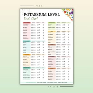 Potassium Food Chart for Kidney Health | Low, Medium & High Potassium ...