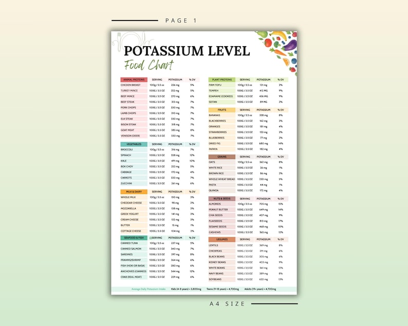 Potassium Food Chart for Kidney Health | Low, Medium & High Potassium ...