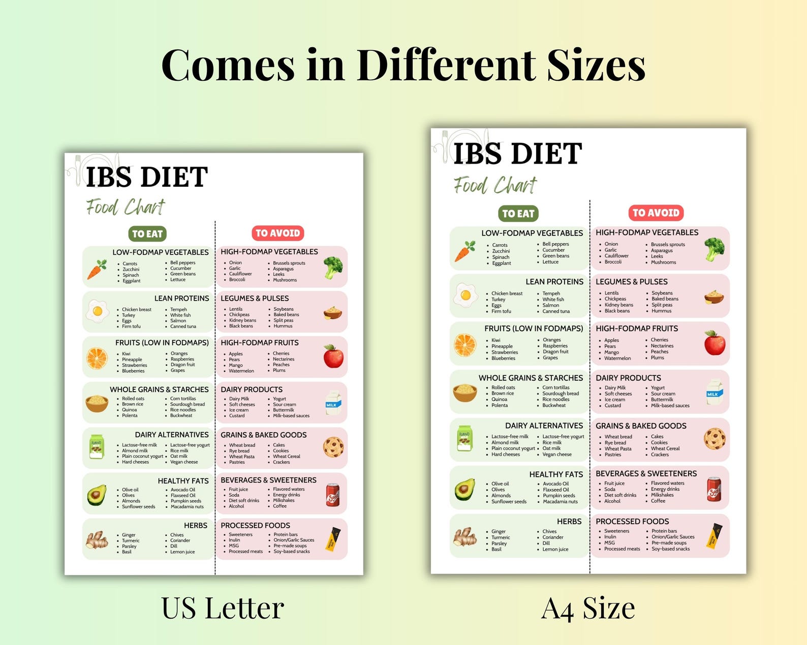 IBS Diet Printable Food List, FODMAP Chart for Irritable Bowel Syndrome ...