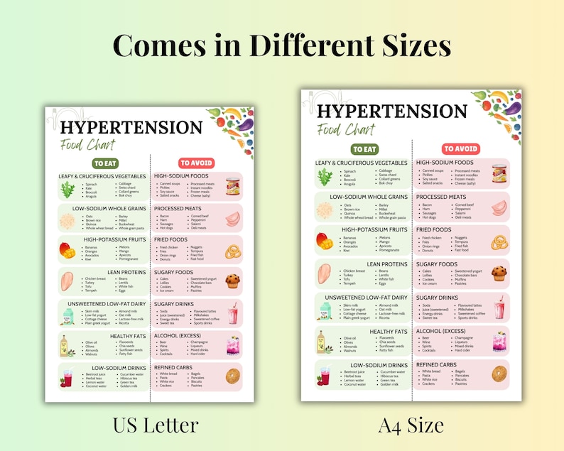 Hypertension Meal Plan & High Blood Pressure Food Guide, Printable DASH ...