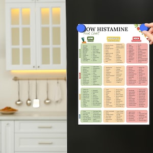 Low Histamine Food Chart Printable – Visual Guide to Low Histamine Diet ...