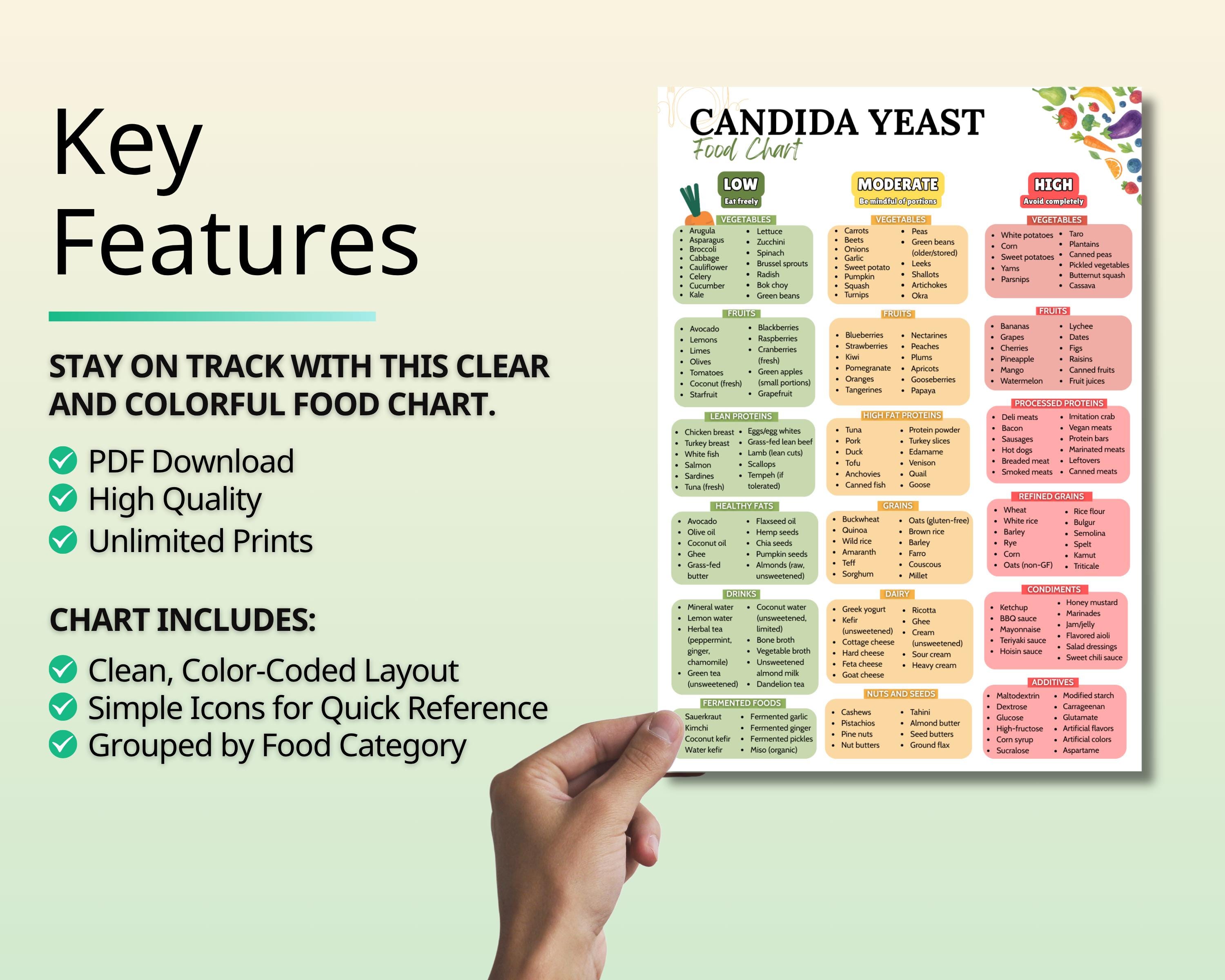Candida Diet Food Chart Printable, Low Sugar & Carb Anti-fungal Guide ...