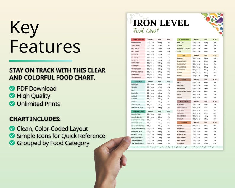 High Iron Food Chart for Anemia & Iron Deficiency | Printable Iron ...