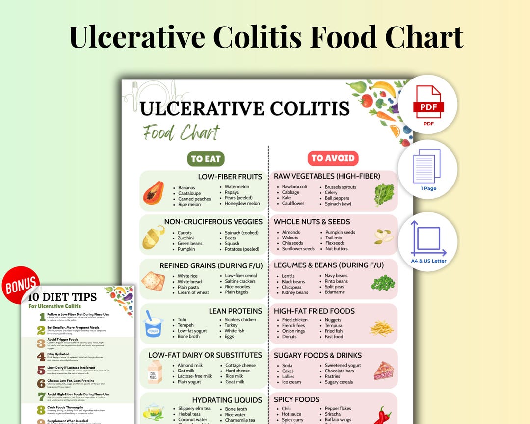 Ulcerative Colitis Food List, Crohn's IBD Diet Chart, Gut Health Meal ...