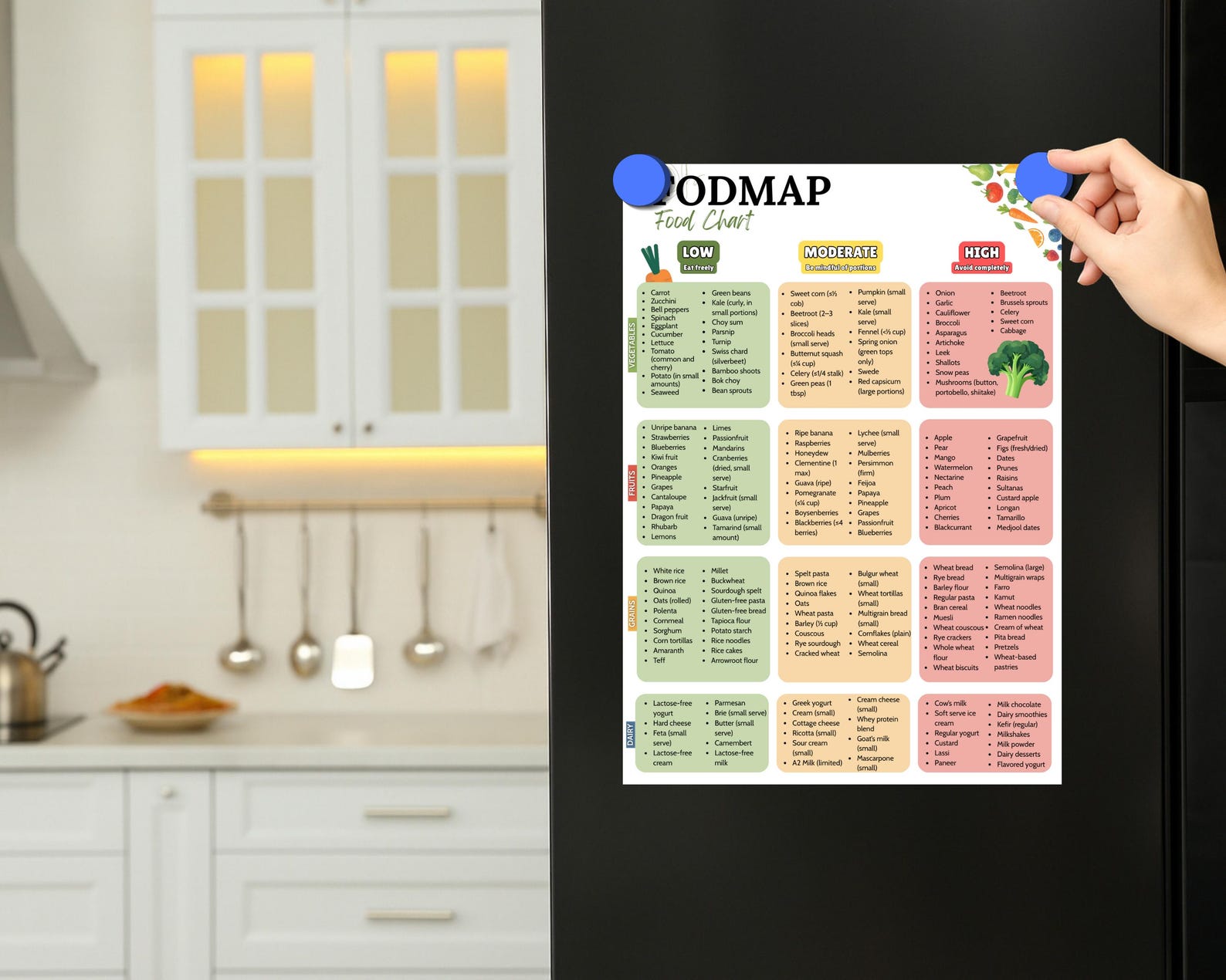 FODMAP Food Chart Printable | IBS Low Fodmap Diet Guide | Gut Health ...