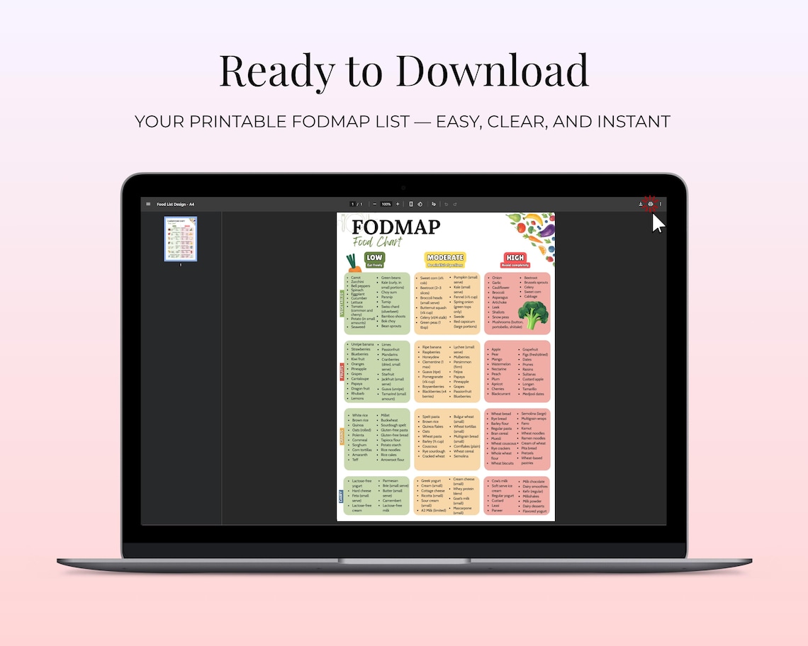 FODMAP Food Chart Printable | IBS Low Fodmap Diet Guide | Gut Health ...