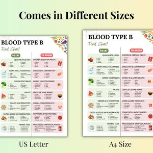 Blood Type B Diet Guide, Printable Food List & Avoid Chart for Group B ...