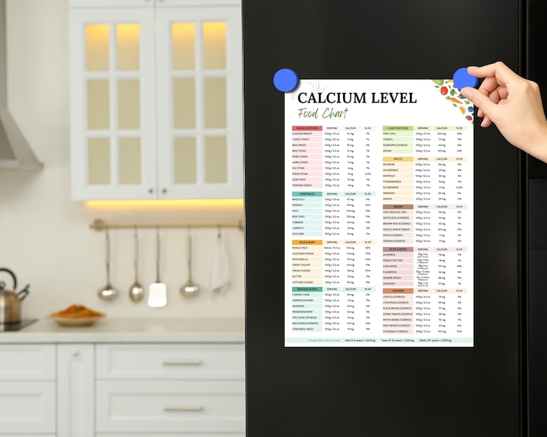 High Calcium Food Chart for Osteoporosis & Bone Health | Printable ...