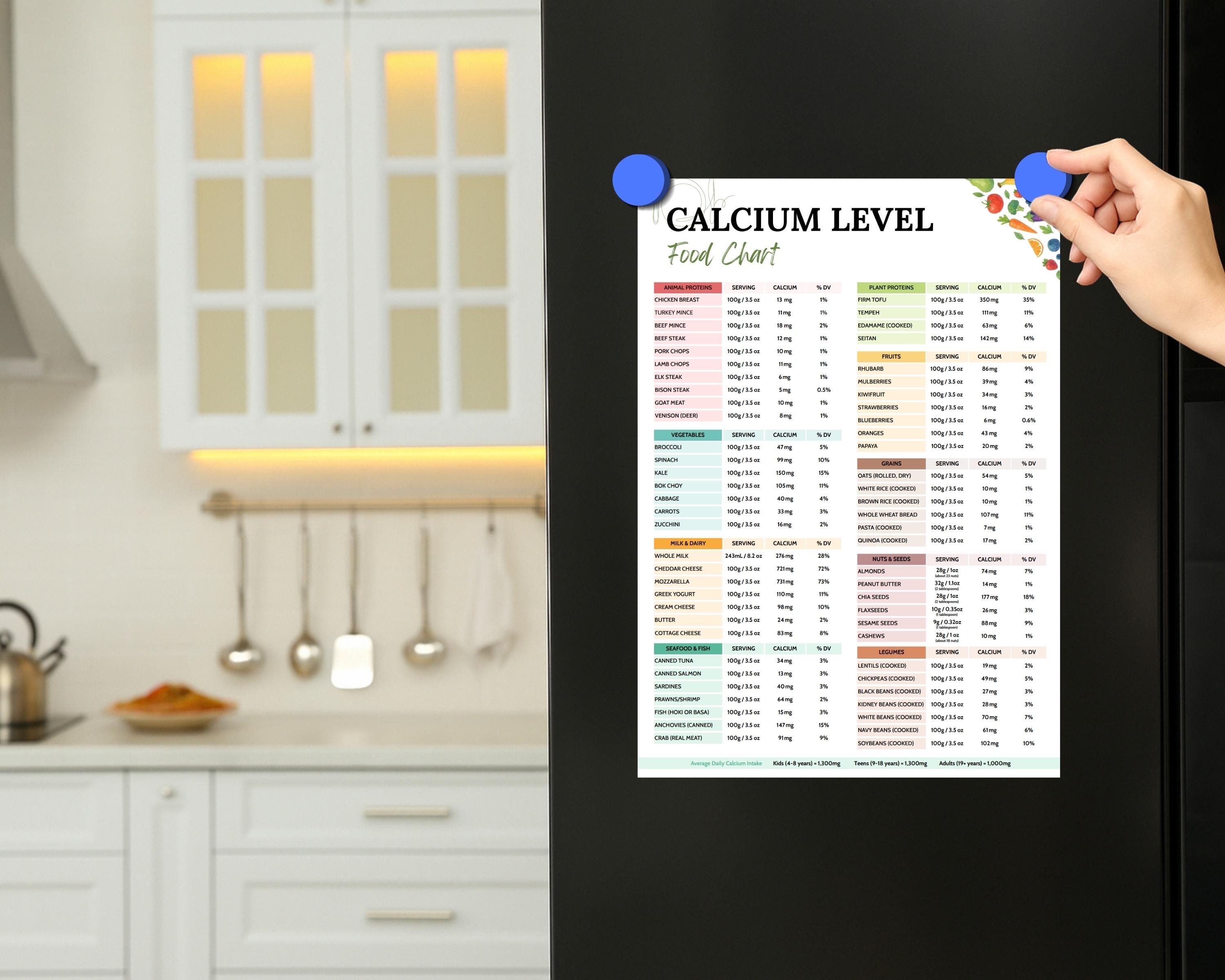 High Calcium Food Chart for Osteoporosis & Bone Health | Printable ...