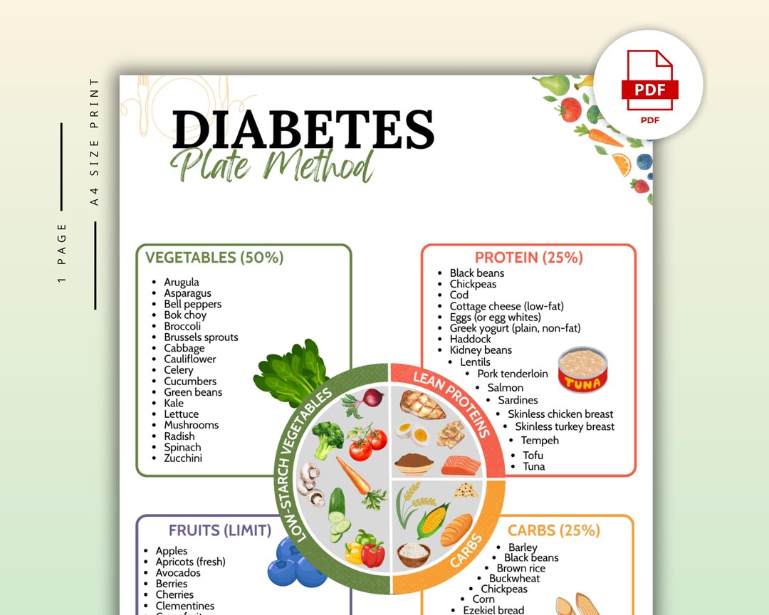 Diabetes Plate Method Chart Printable, Digital Insulin-friendly Food ...