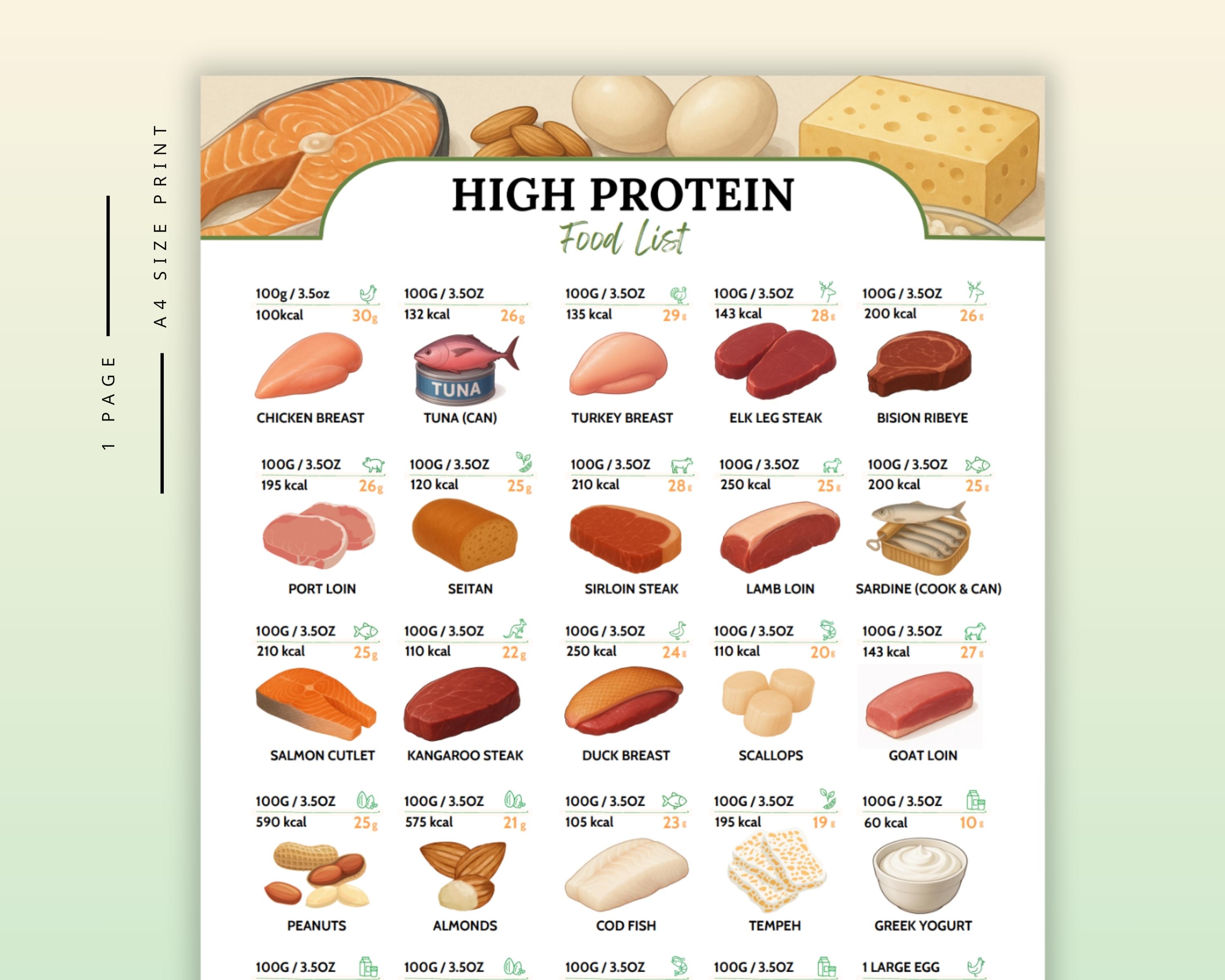 High Protein Food List Printable – Protein Chart PDF | High Protein ...