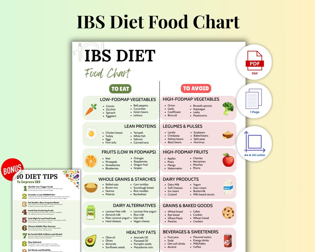 IBS Diet Printable Food List, FODMAP Chart for Irritable Bowel Syndrome ...