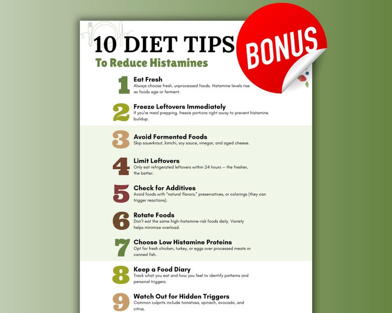 Low Histamine Food Chart Printable – Visual Guide to Low Histamine Diet ...