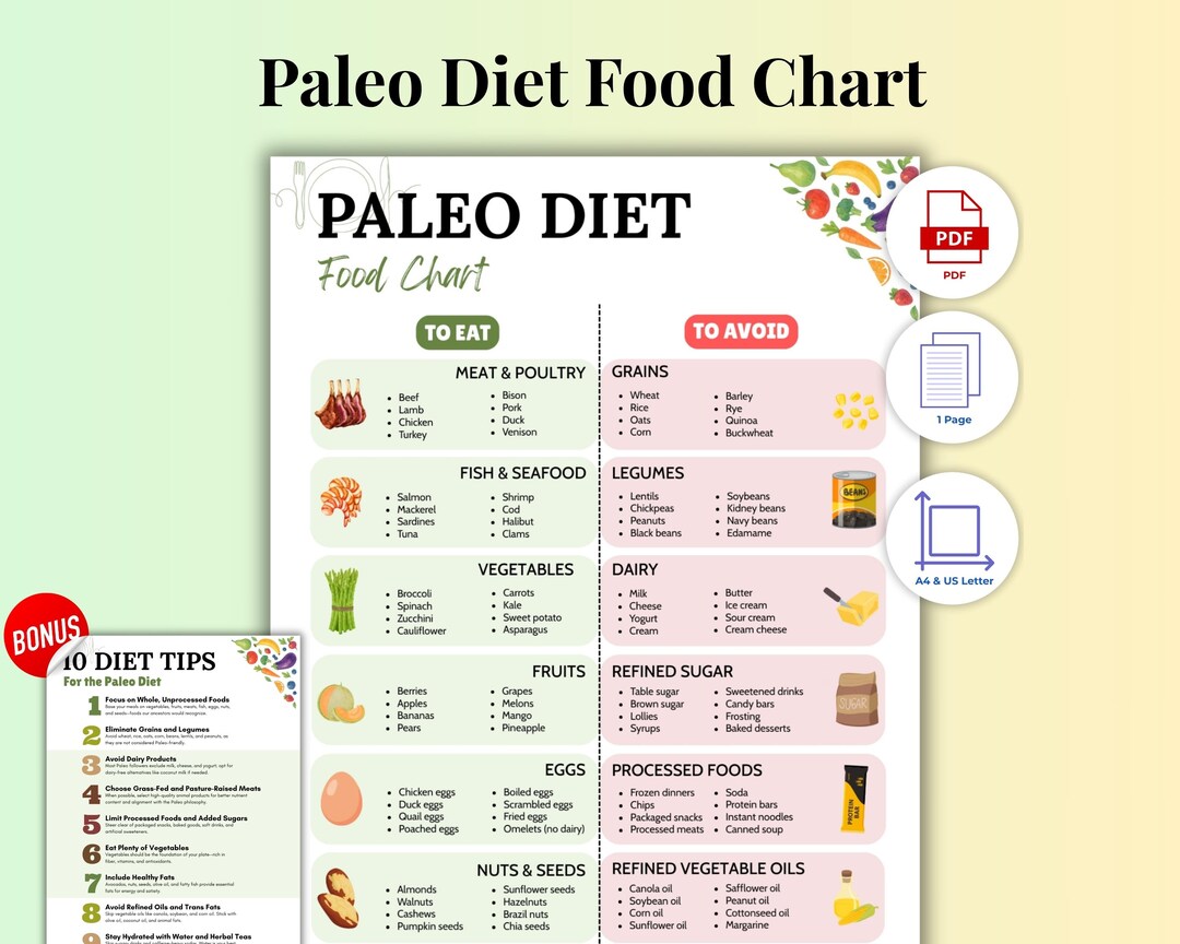 Paleo Diet Printable Chart, Grain-free Meal Plan & Natural Whole Foods ...