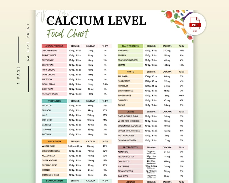 High Calcium Food Chart for Osteoporosis & Bone Health | Printable ...