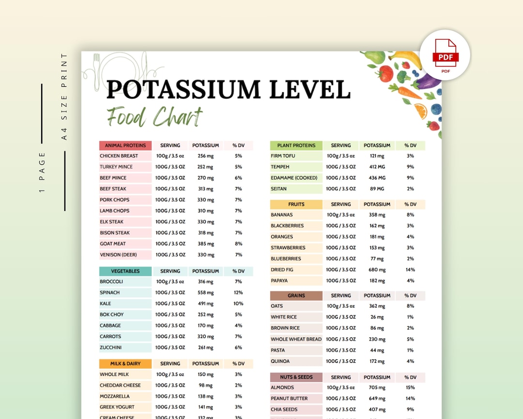Potassium Food Chart for Kidney Health | Low, Medium & High Potassium ...