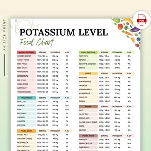 Potassium Food Chart for Kidney Health | Low, Medium & High Potassium ...