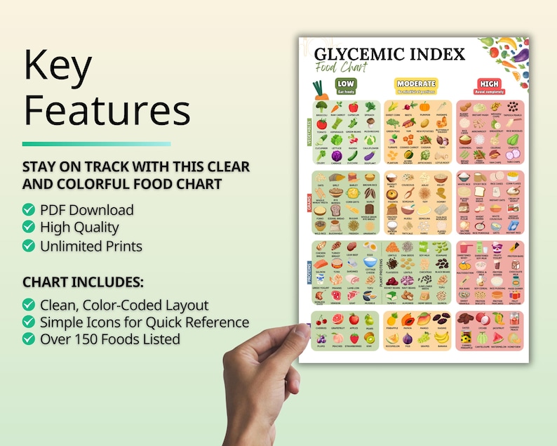 GI Food List Printable – Digital Glycemic Index Chart for Prediabetes ...