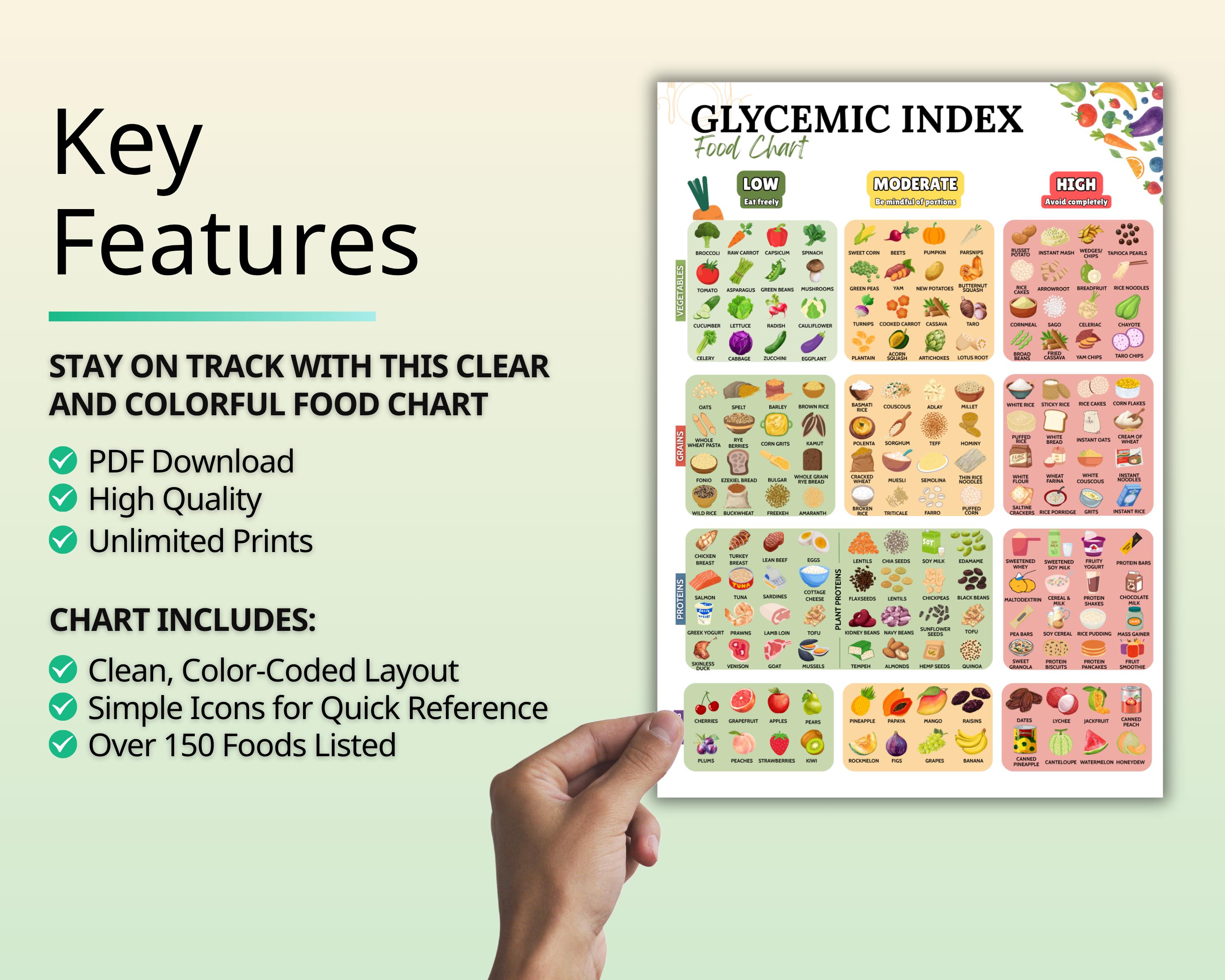 GI Food List Printable – Digital Glycemic Index Chart for Prediabetes ...