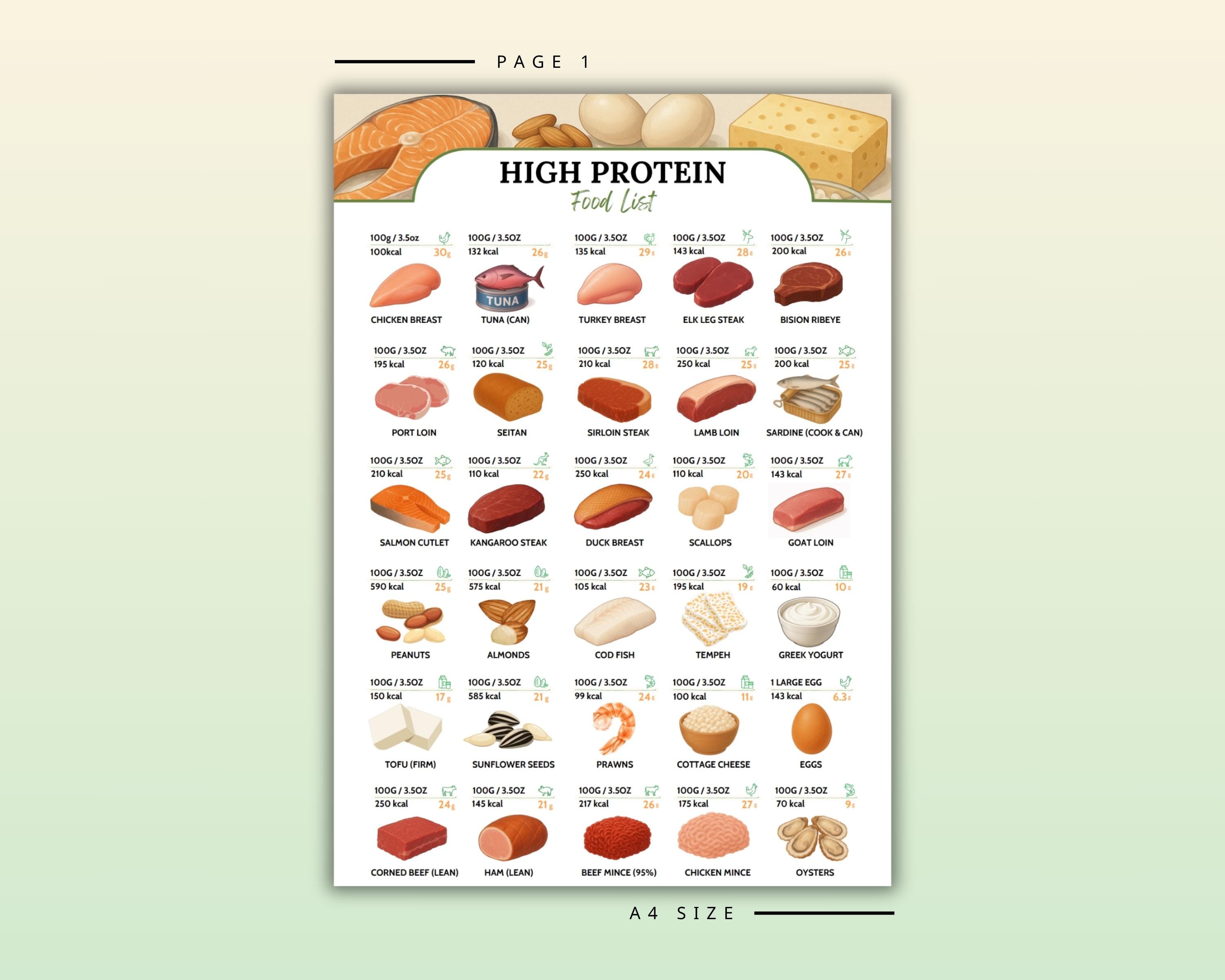 High Protein Food List Printable – Protein Chart PDF | High Protein ...