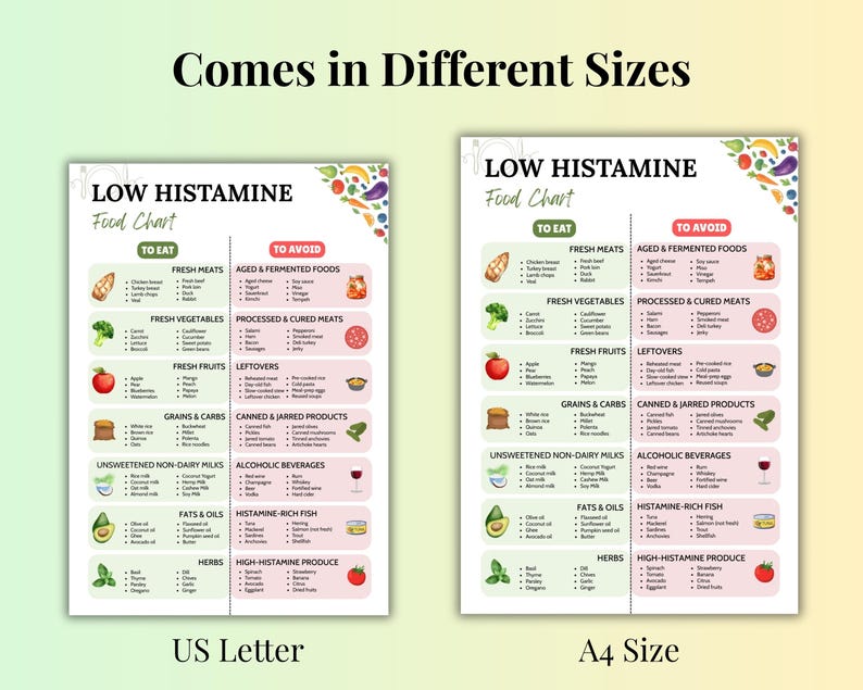Low Histamine Diet Chart, Food List for Histamine Intolerance & Gut ...